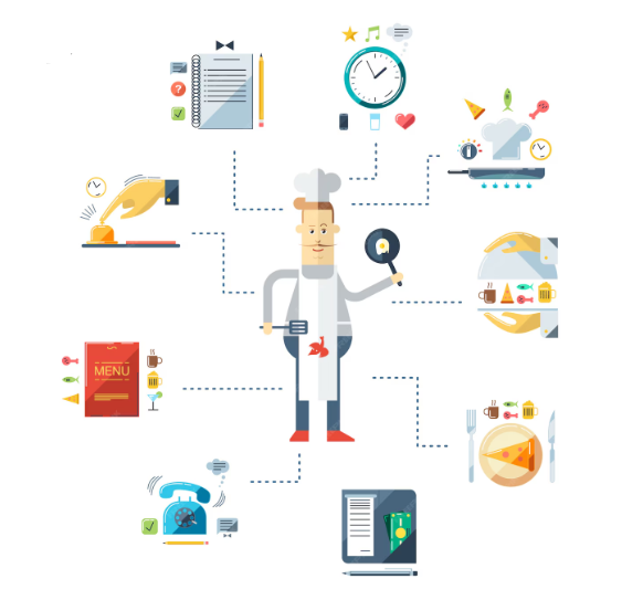 Restaurant Management System for Smart Restaurant Operations